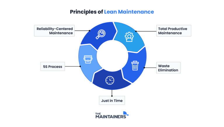How Lean Manufacturing Can Optimize Your Maintenance