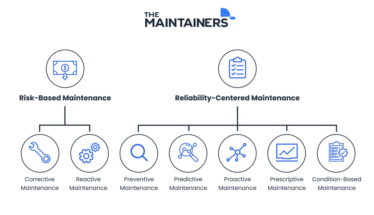 Navigating the Fine Line Between Maintenance and Repairs